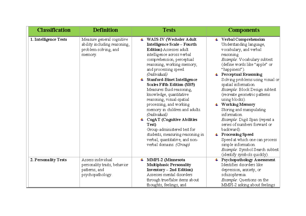 Test Classification Overview: Intelligence, Personality, and ...