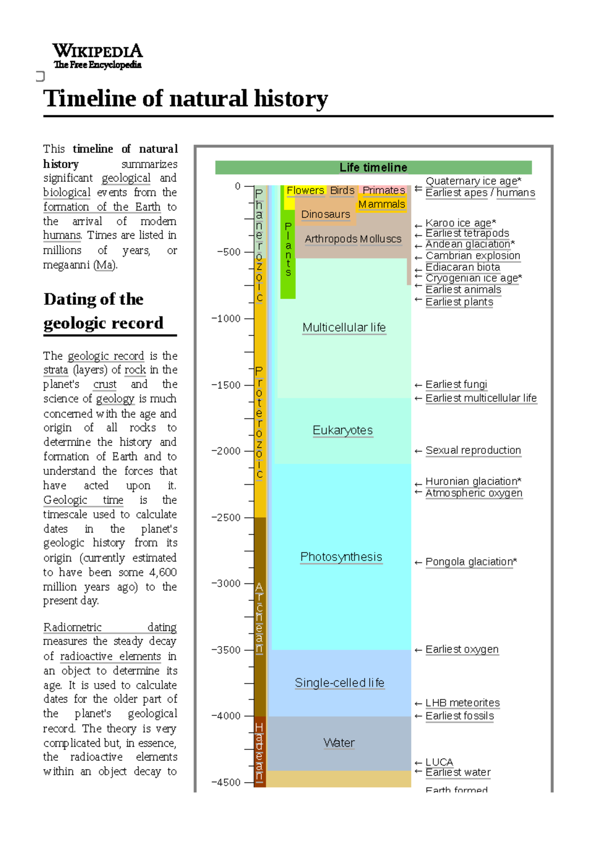 Timeline of natural history - Life timeline Timeline of natural history ...