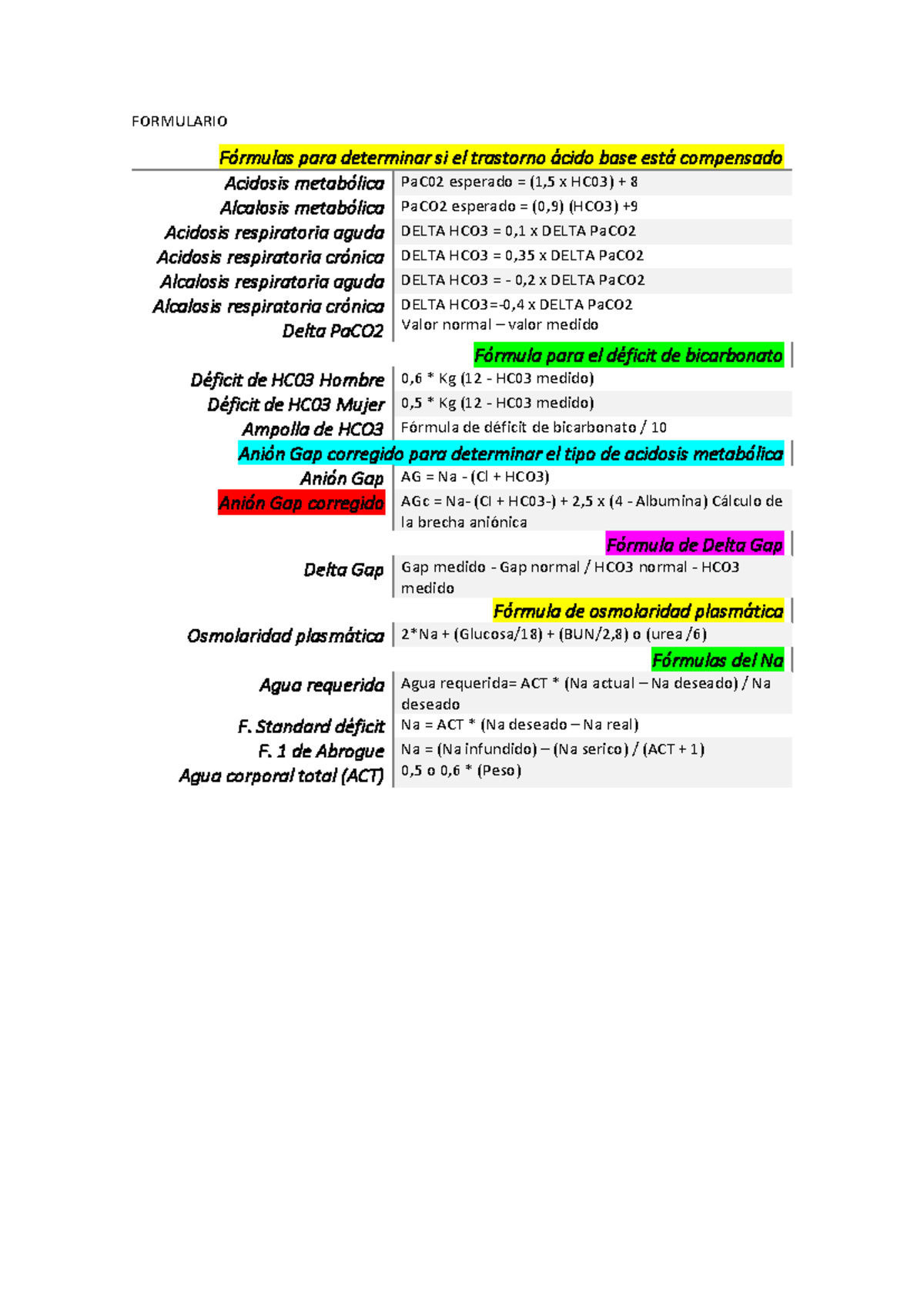 Formulas Clínicas para Trastornos Ácido-Base y HCO3 Déficit - Studocu