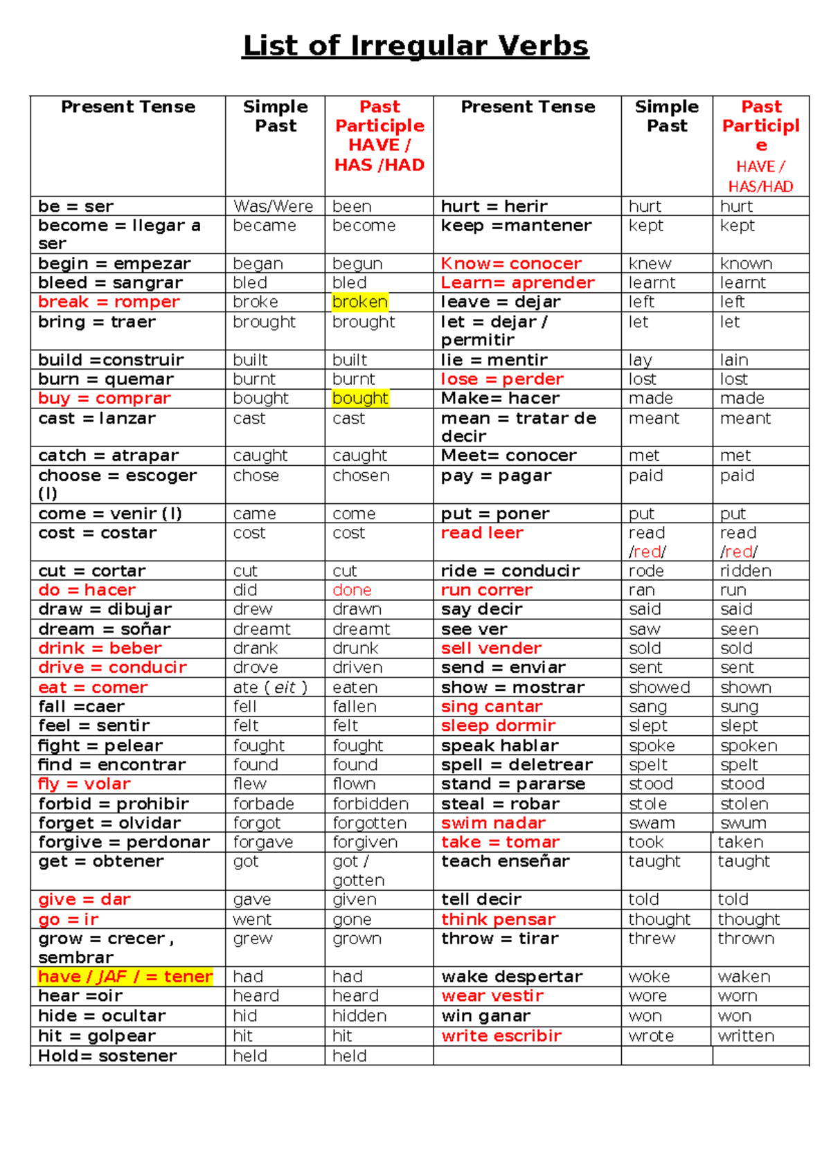 LIST OF IRREGULAR VERBS - LISTA DE VERBOS (ENG-SP) - Studocu