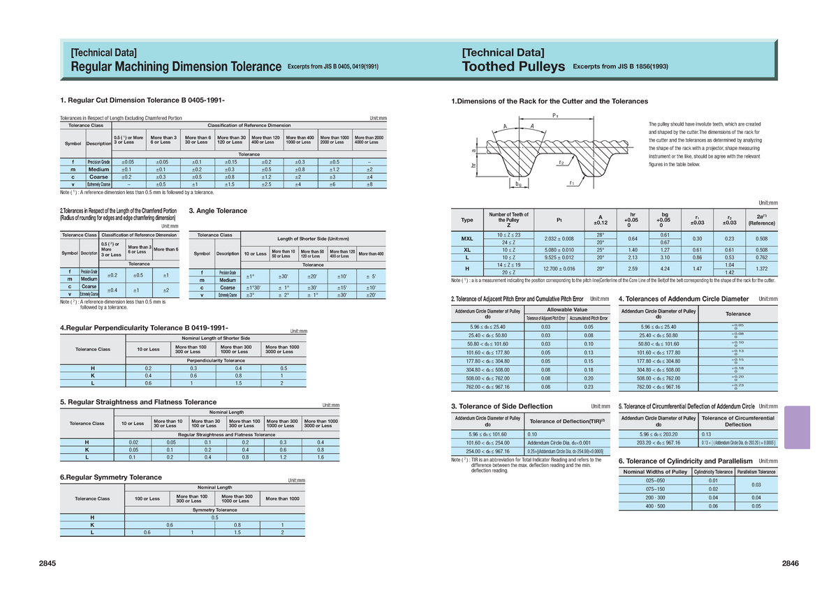 P2845 - Technical Data on Cutter Rack Tolerances and Dimensions - Studocu