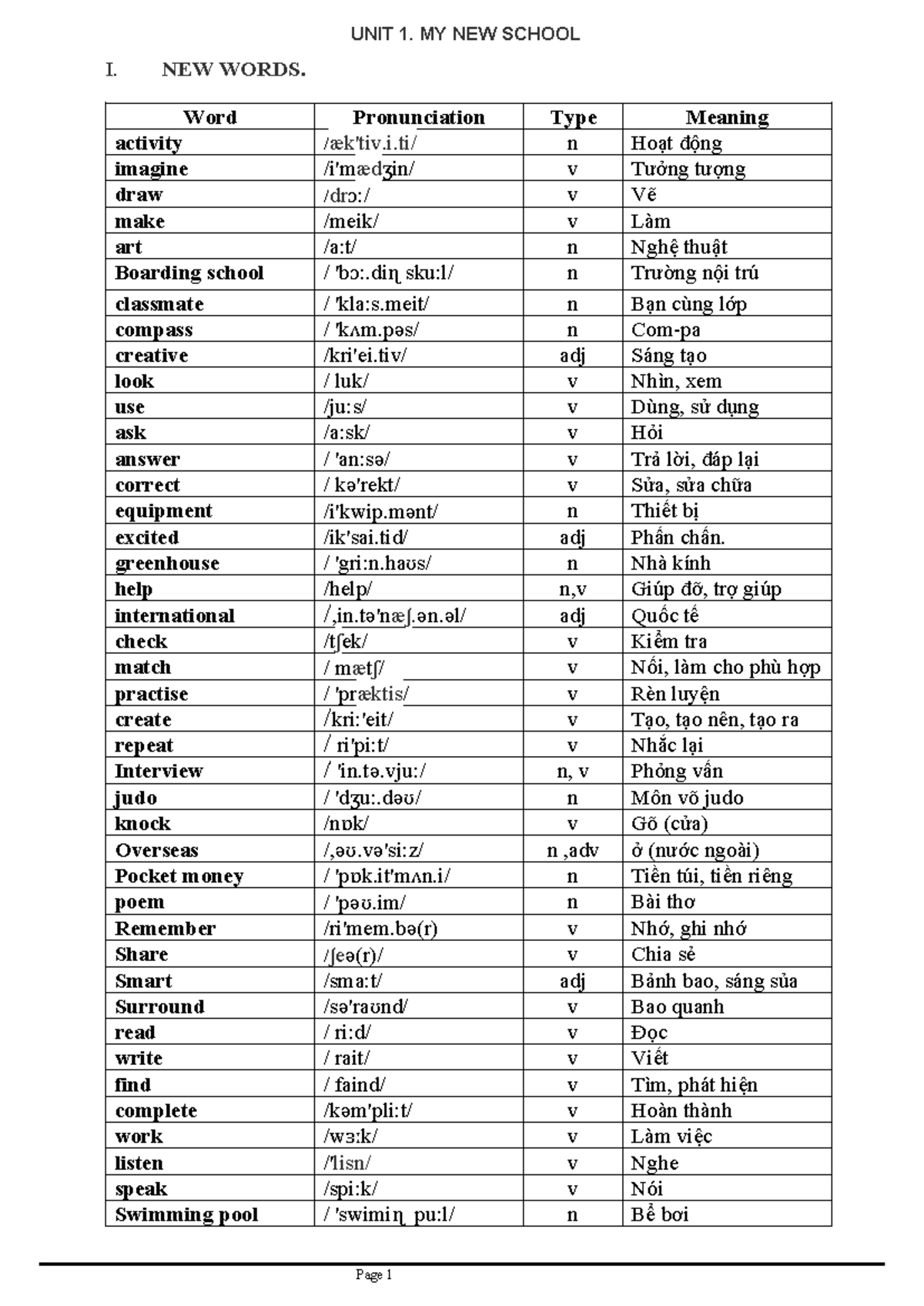 UNIT 1: MY NEW SCHOOL - Vocabulary & Present Simple Grammar - Studocu