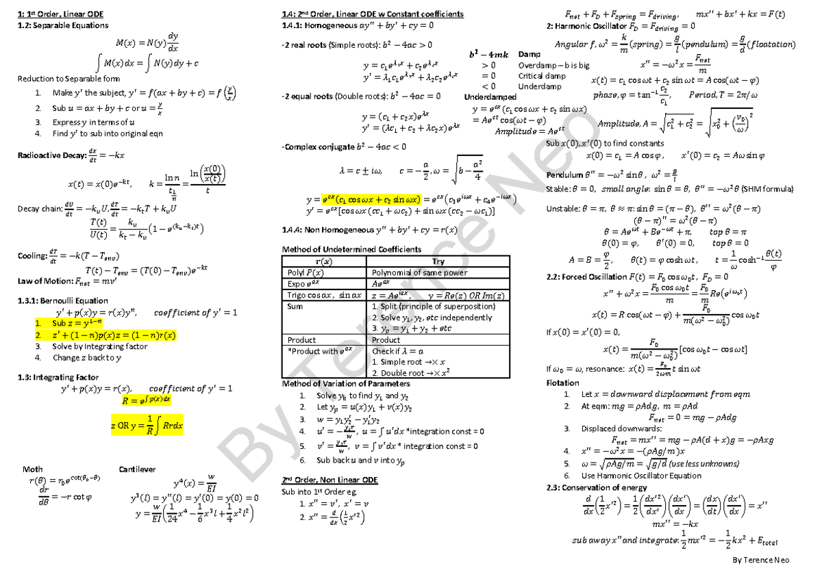 MA1512 Finals Cheatsheet - , 2: Harmonic Oscillator 0 2 real roots ...