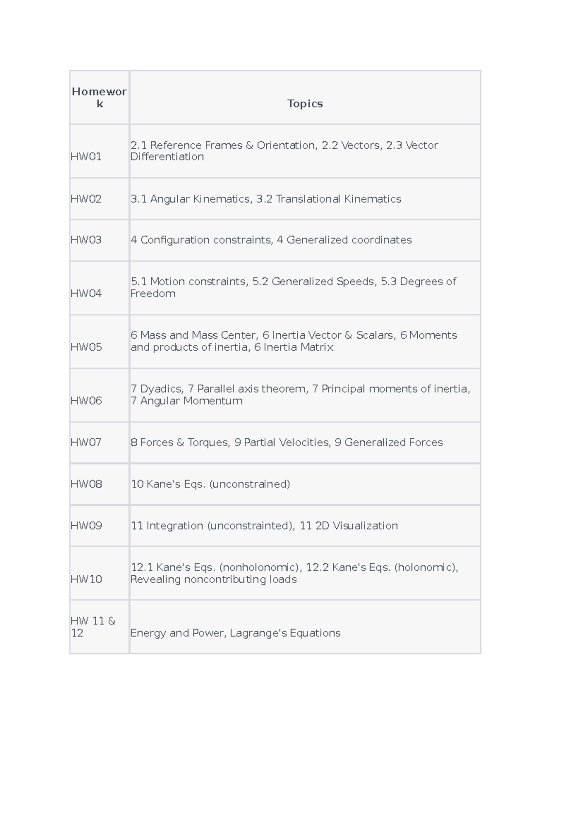 topics per HW exercise - Homewor k Topics HW 2 Reference Frames ...