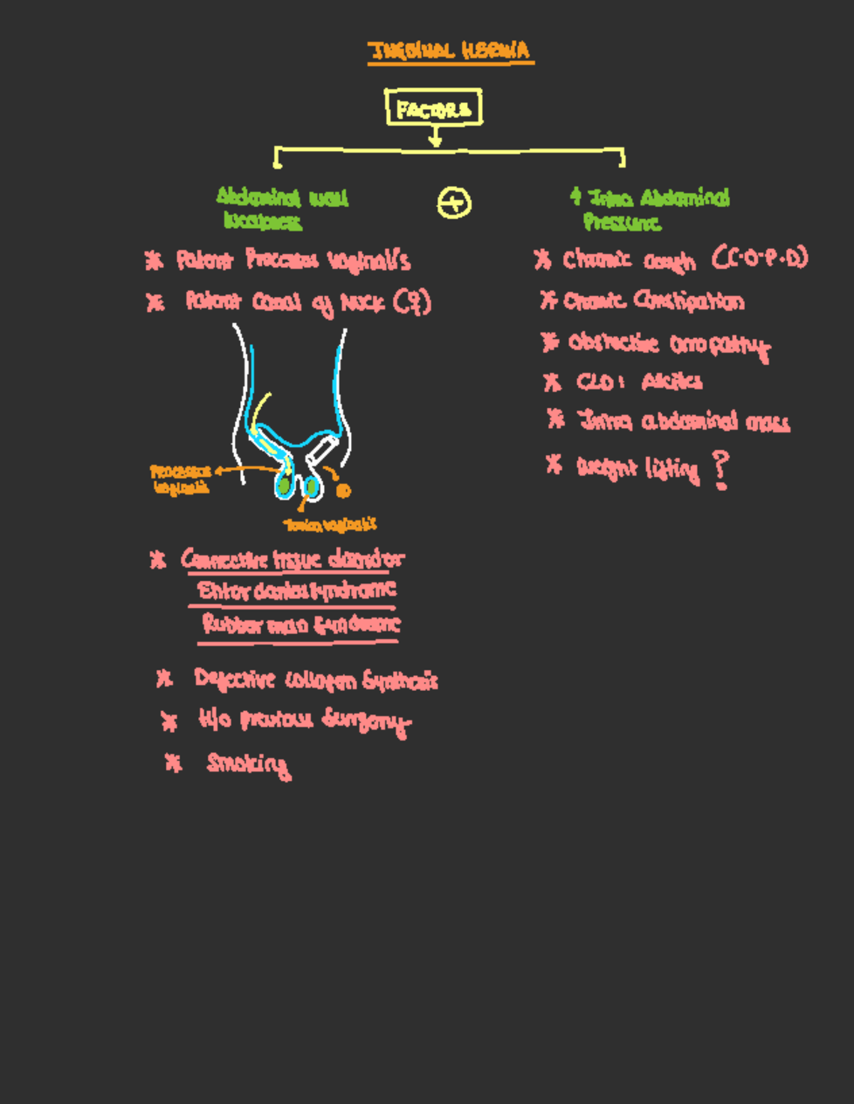Inguinal Hernia Overview and Surgical Approaches - HERN 101 - Studocu