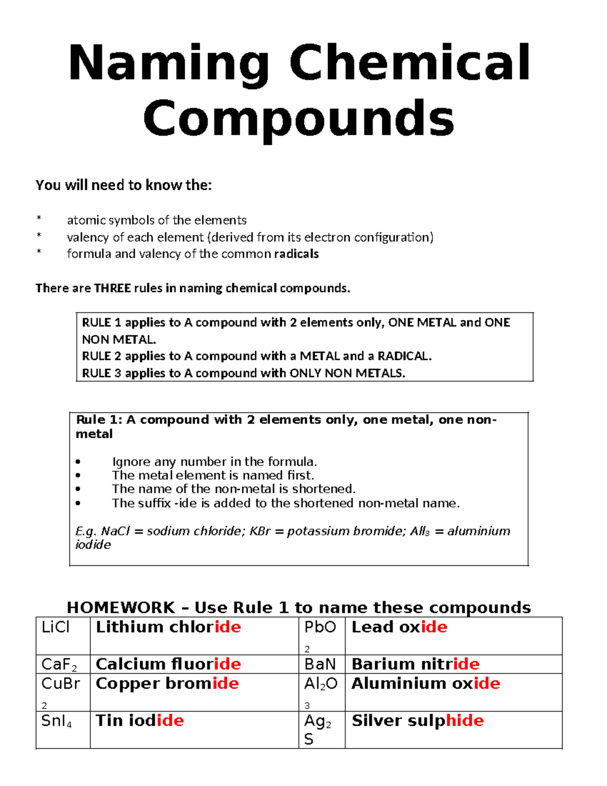 Naming Compounds Worksheet: Rules & Practice for Chemistry 101 - Studocu