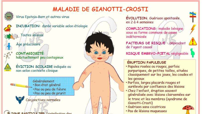 Maladie de Gianotti-Crosti: Complications et Traitement - Studocu