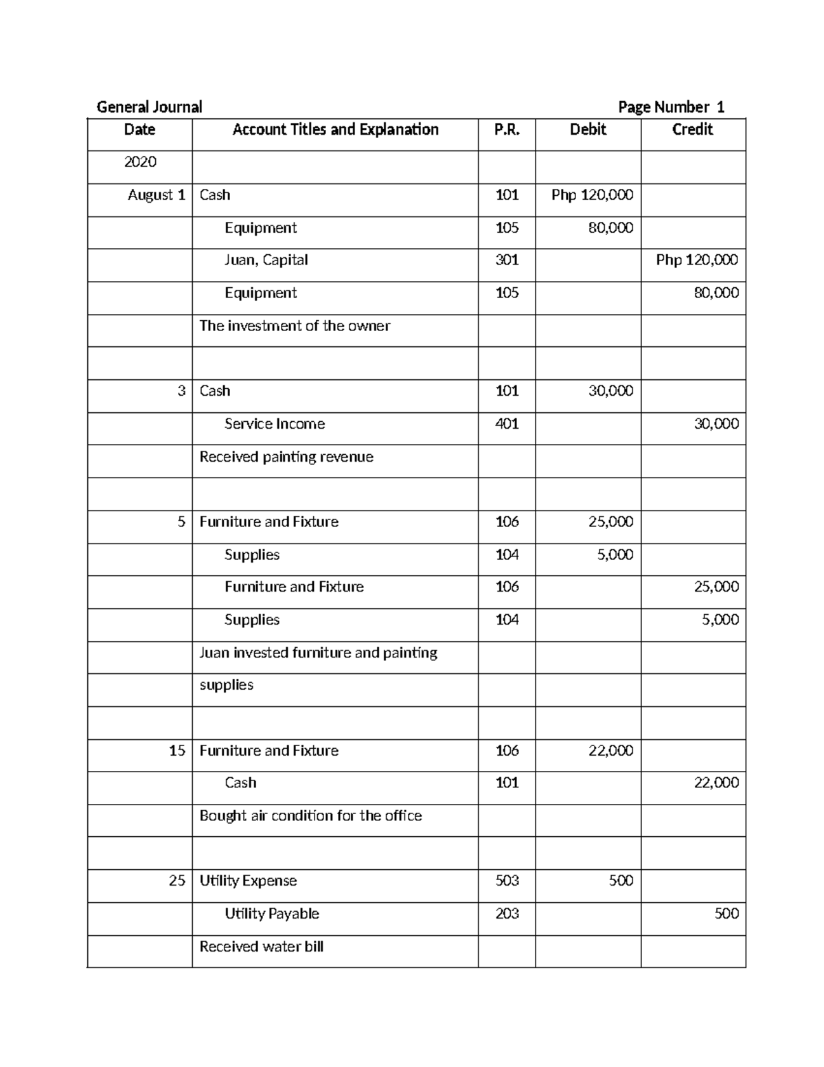 General Journal Format - General Journal Page Number 1 Date Account ...