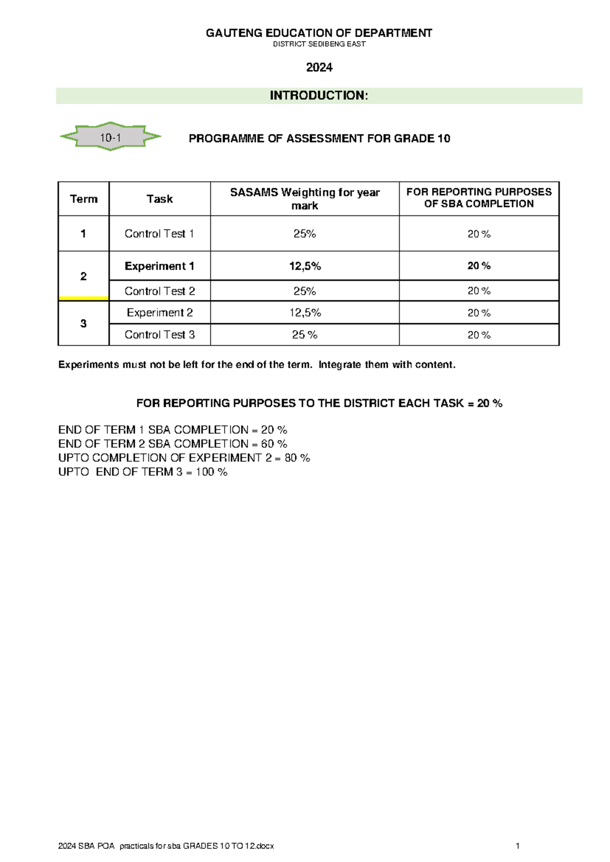 2024 SBA POA Assessment Guidelines for Grades 10 to 12 - Studocu