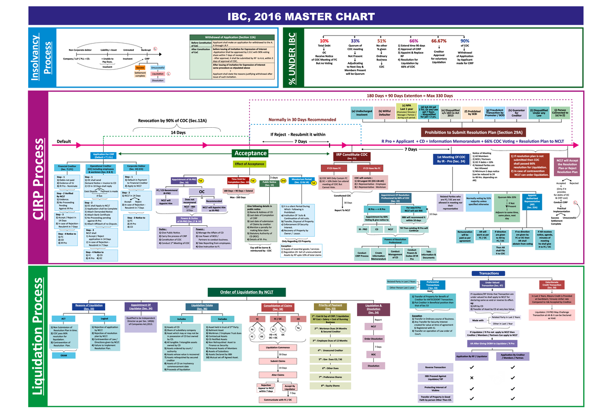 IBC Charts Overview: Your One-Stop Reference Guide - Studocu