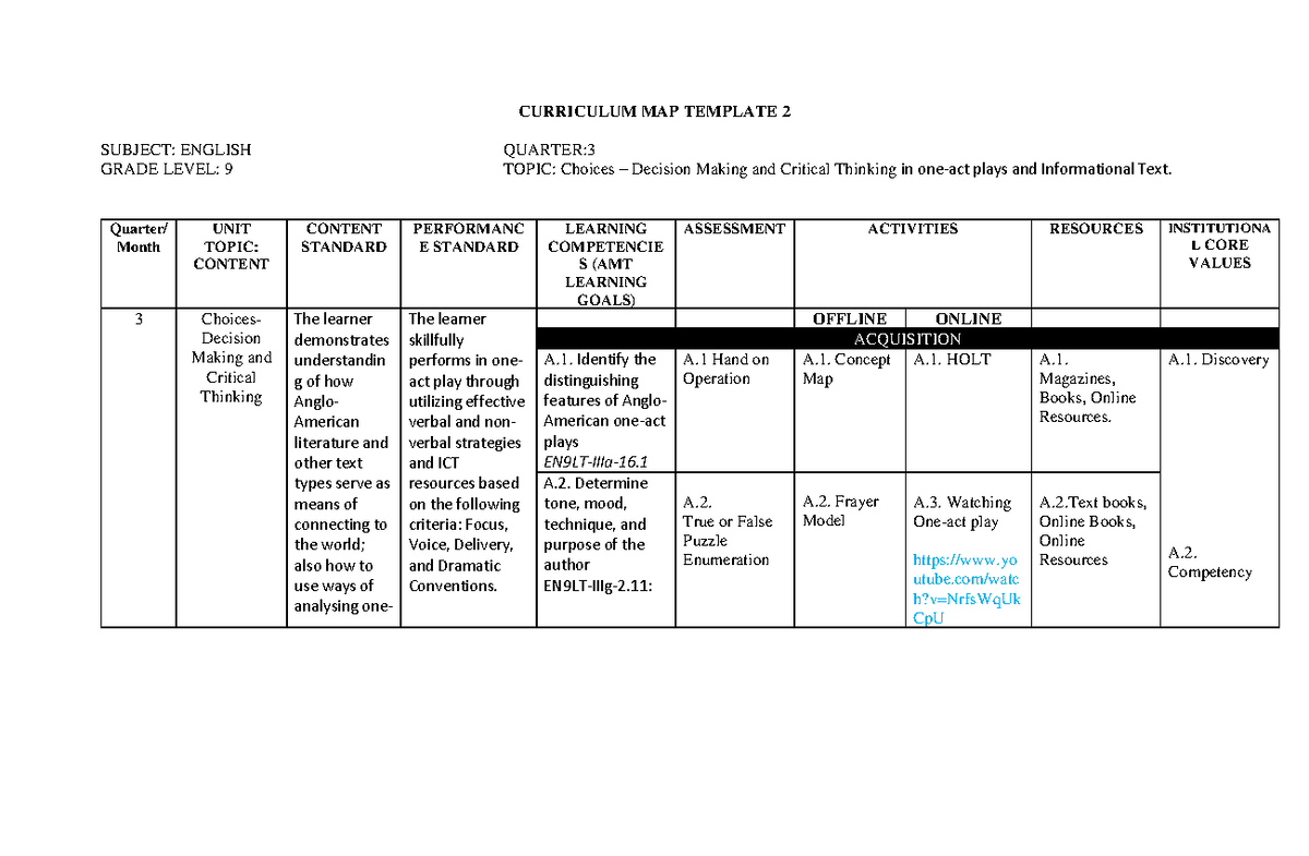 English 9 Curriculum Map for Choices, Decision Making & Critical ...