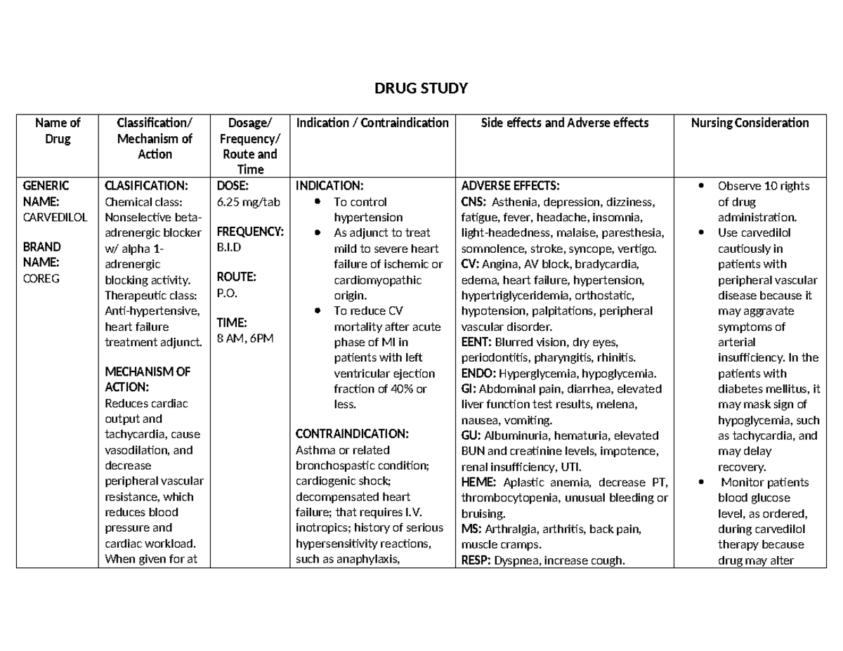 DRUG- Study - Drugs - DRUG STUDY Name of Drug Classification/ Mechanism ...
