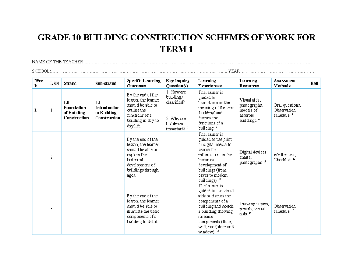 Grade 10 Building Construction Term 1 Schemes of Work - Studocu