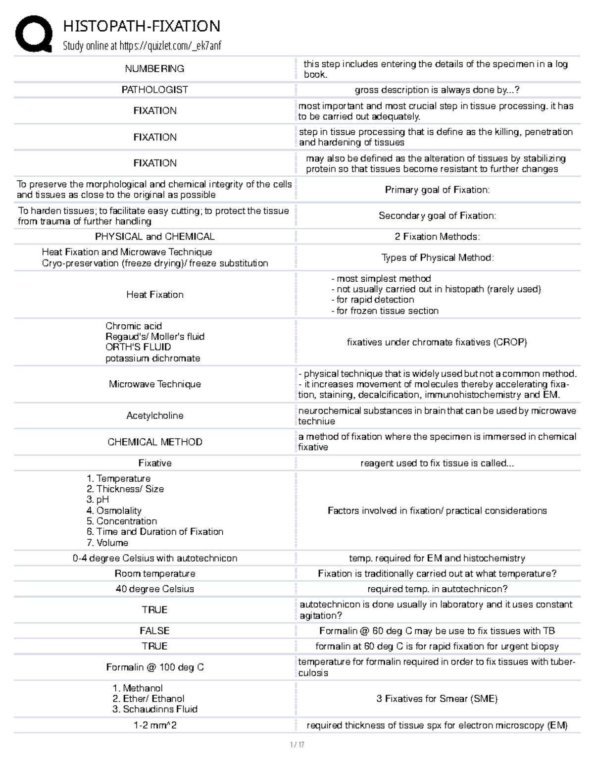Fixation Techniques in Histology: Key Methods and Considerations - Studocu
