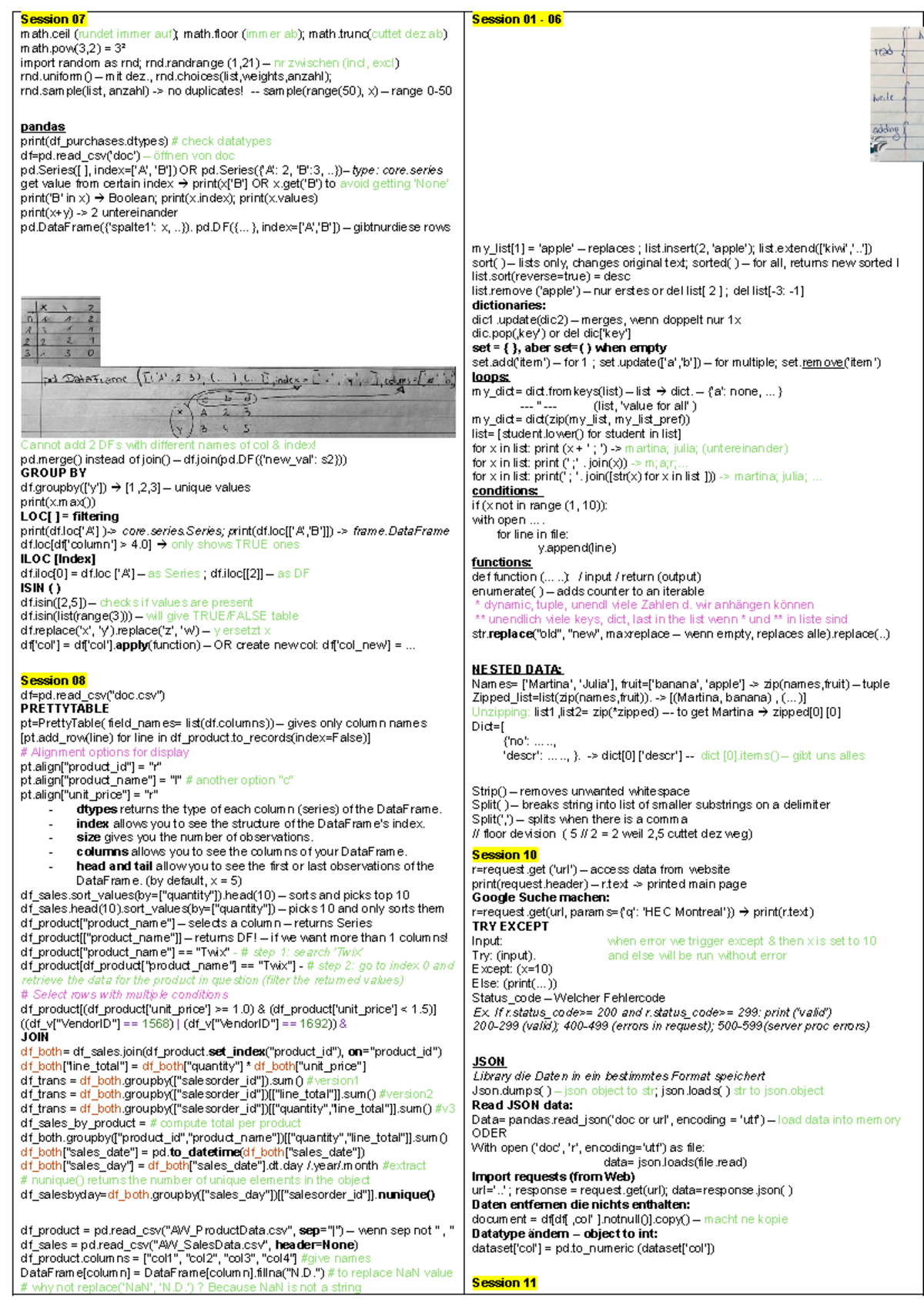 Python Cheat Sheet: Key Functions & DataFrame Operations (Sessions 01 ...