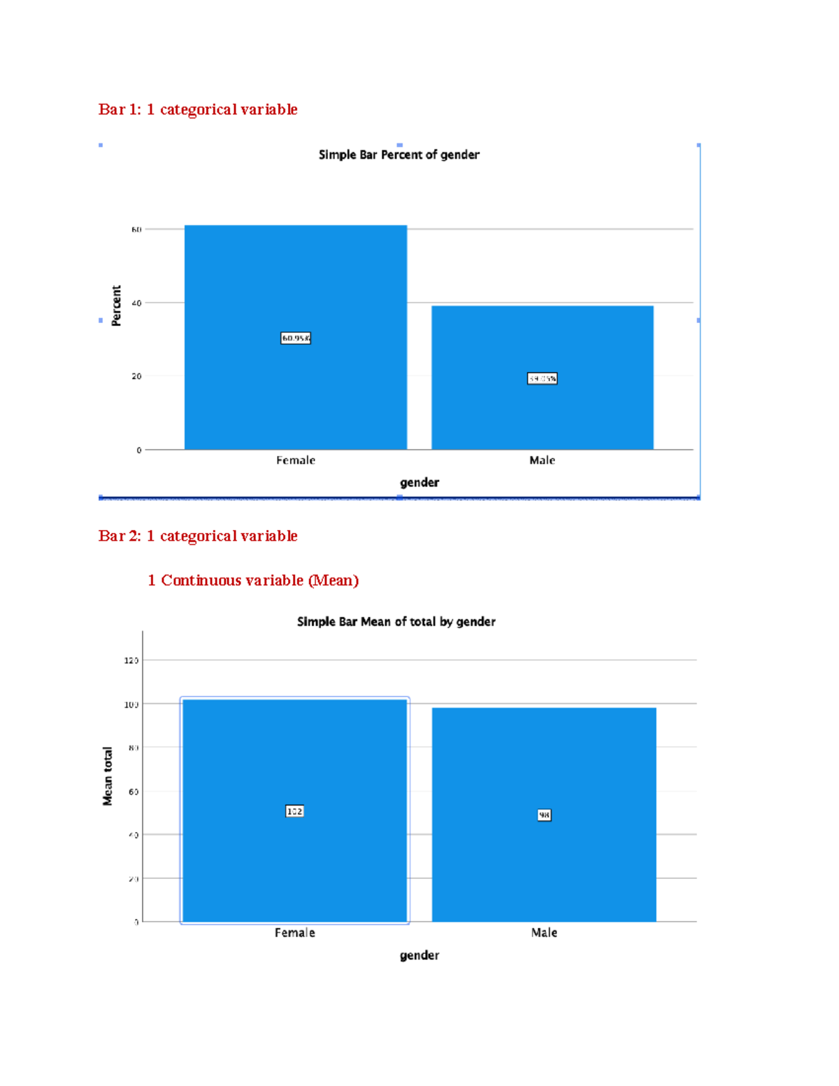 Chart - T TEST - Phân tích kinh doanh - Bar 1: 1 categorical variable ...