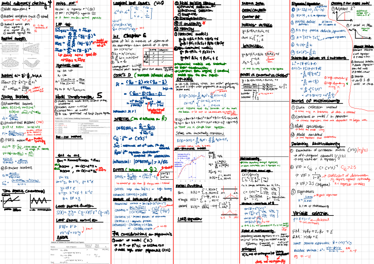 Finals Cheat Sheet Portion - model adequacy checking PP19q plot weighted least squares (WLS) ② ...