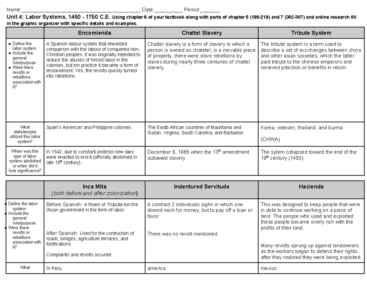 Unit 4 - Labor Systems Graphic Organizer (1450-1750 C.E.) - Studocu