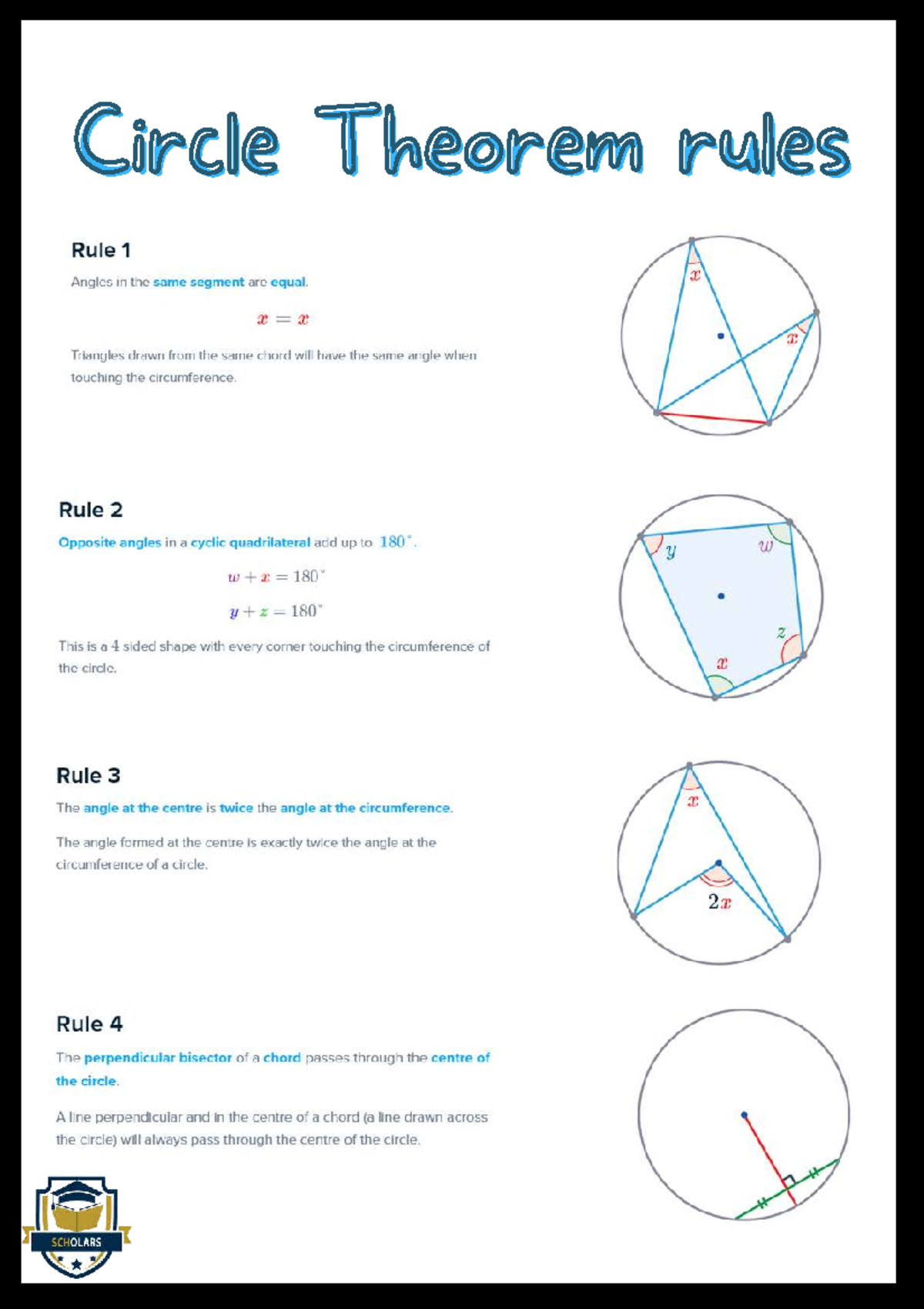 Circle Theorem rules - Mathematics Help - Circle Theorem rules Rule 1 X ...