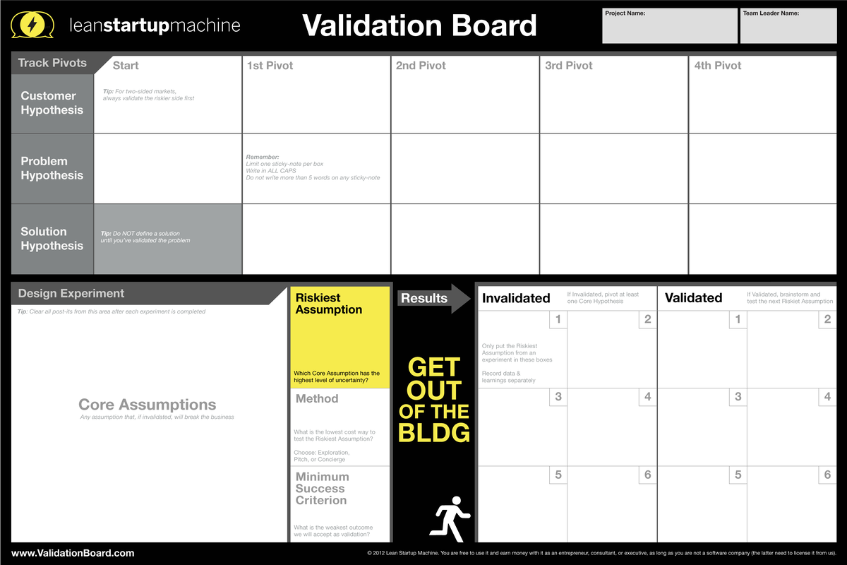 VALIDATION BOARD 3 - PROYECTO: CUSTOMER HYPOTHESIS TRACKING - Studocu