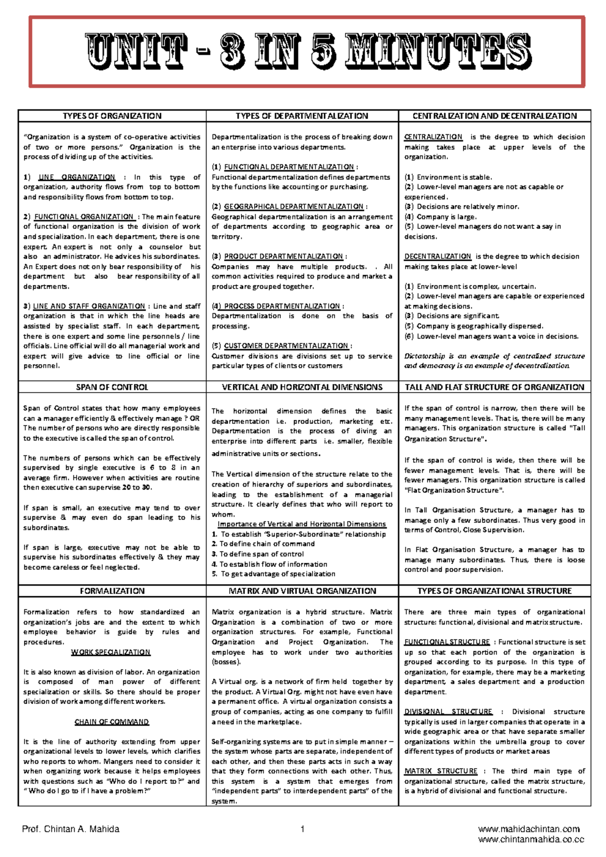 TYPES OF ORGANIZATION AND DEPARTMENTALIZATION: A COMPREHENSIVE GUIDE ...