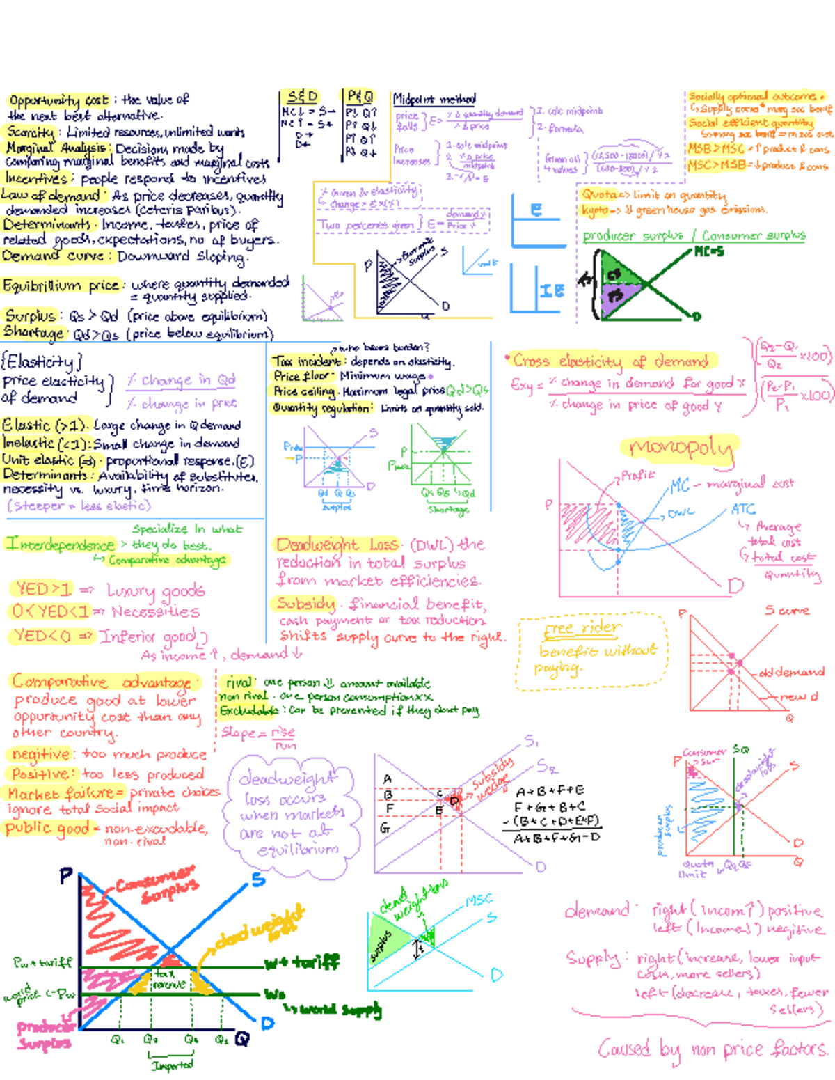 EC120 Midpoint Method & Opportunity Cost Cheat Sheet - Studocu
