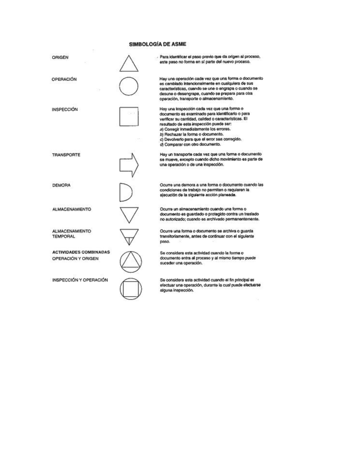 Simbologia ASME - SIMBOLOGÍA DE ASME ORIGEN Para identificar el paso ...