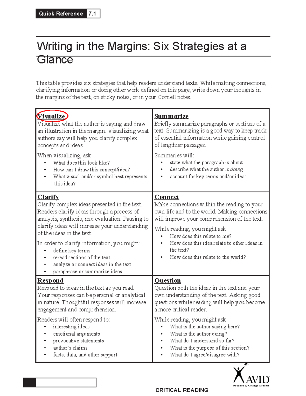 Strategies for Writing in the Margins: A Quick Reference Guide - Studocu