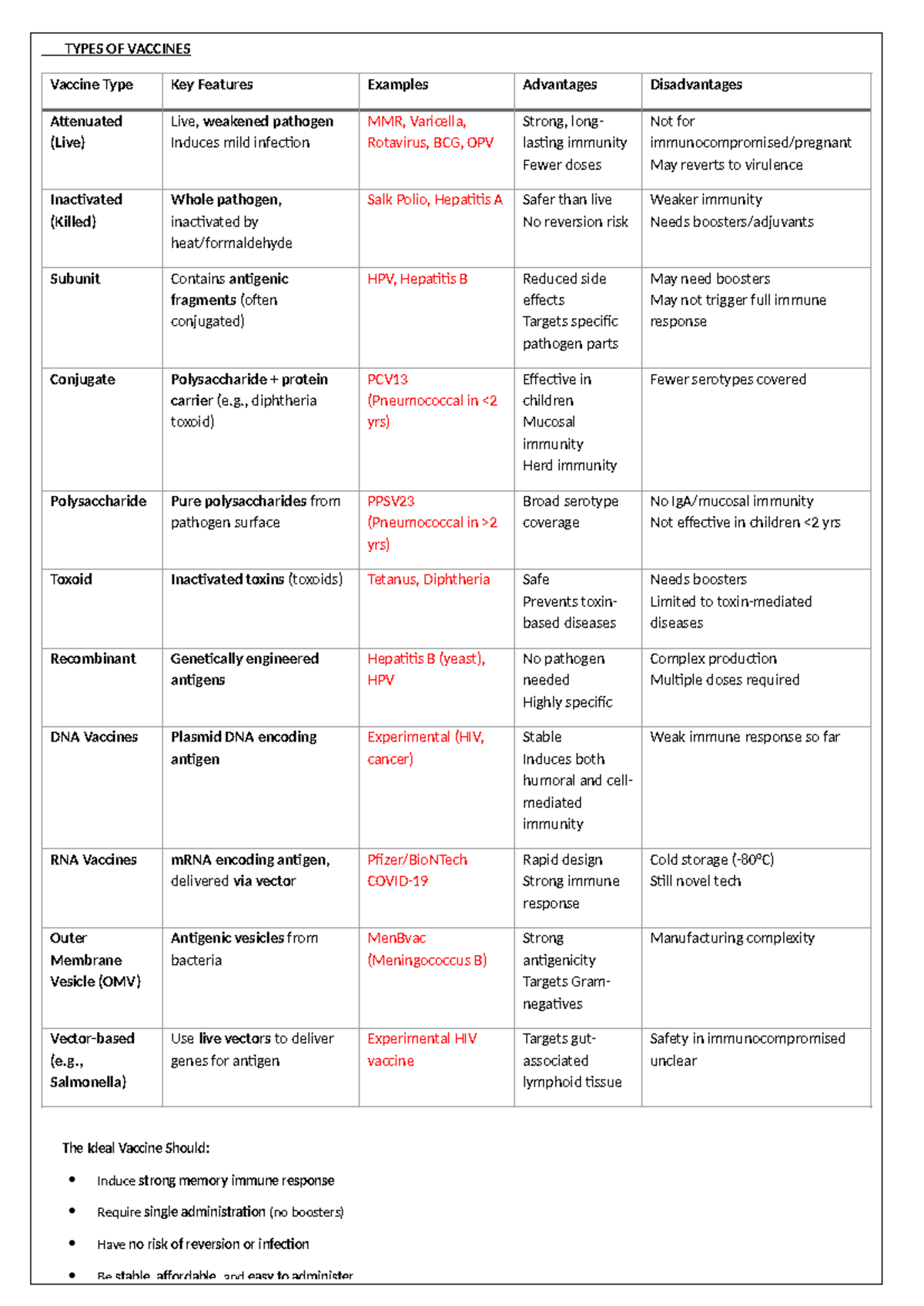 MOA of Vaccines and Inflammatory Diseases: Key Insights and Examples ...