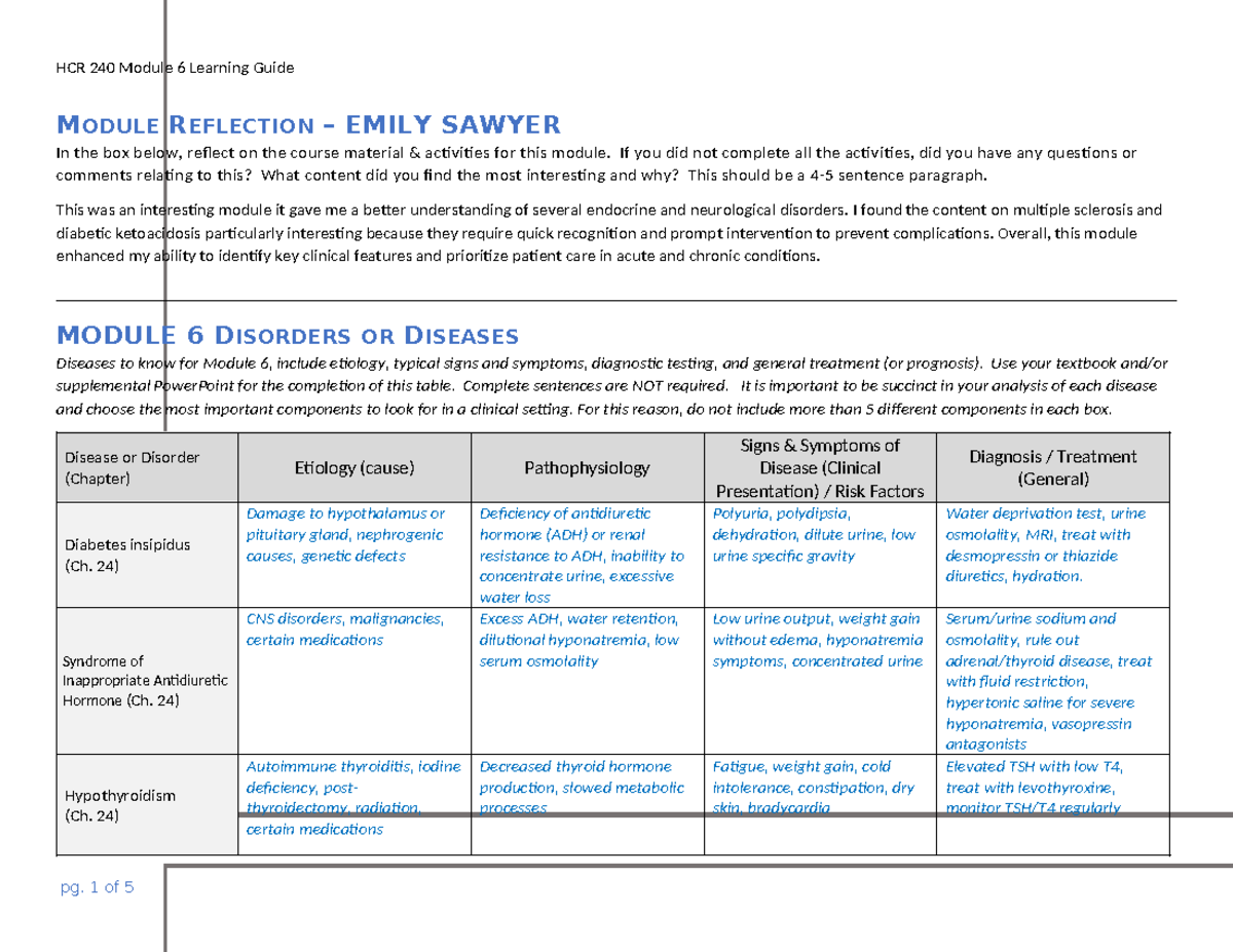 HCR 240 Module 6 Learning Guide: Reflection on Endocrine & Neurological - Studocu