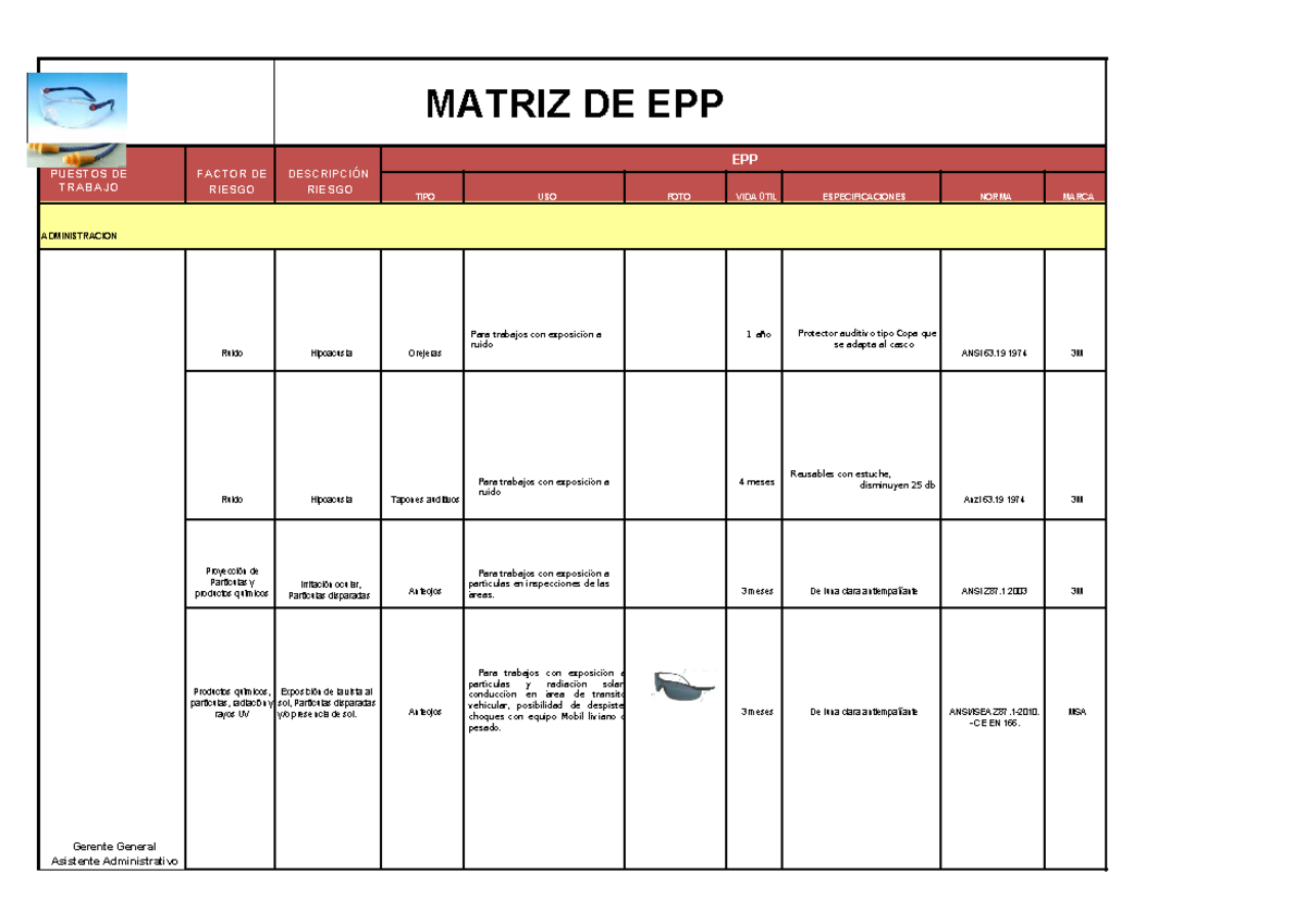 412832053-Matriz-EPP - MATRIZ DE EPP PUESTOS DE TRABAJO FACTOR DE ...