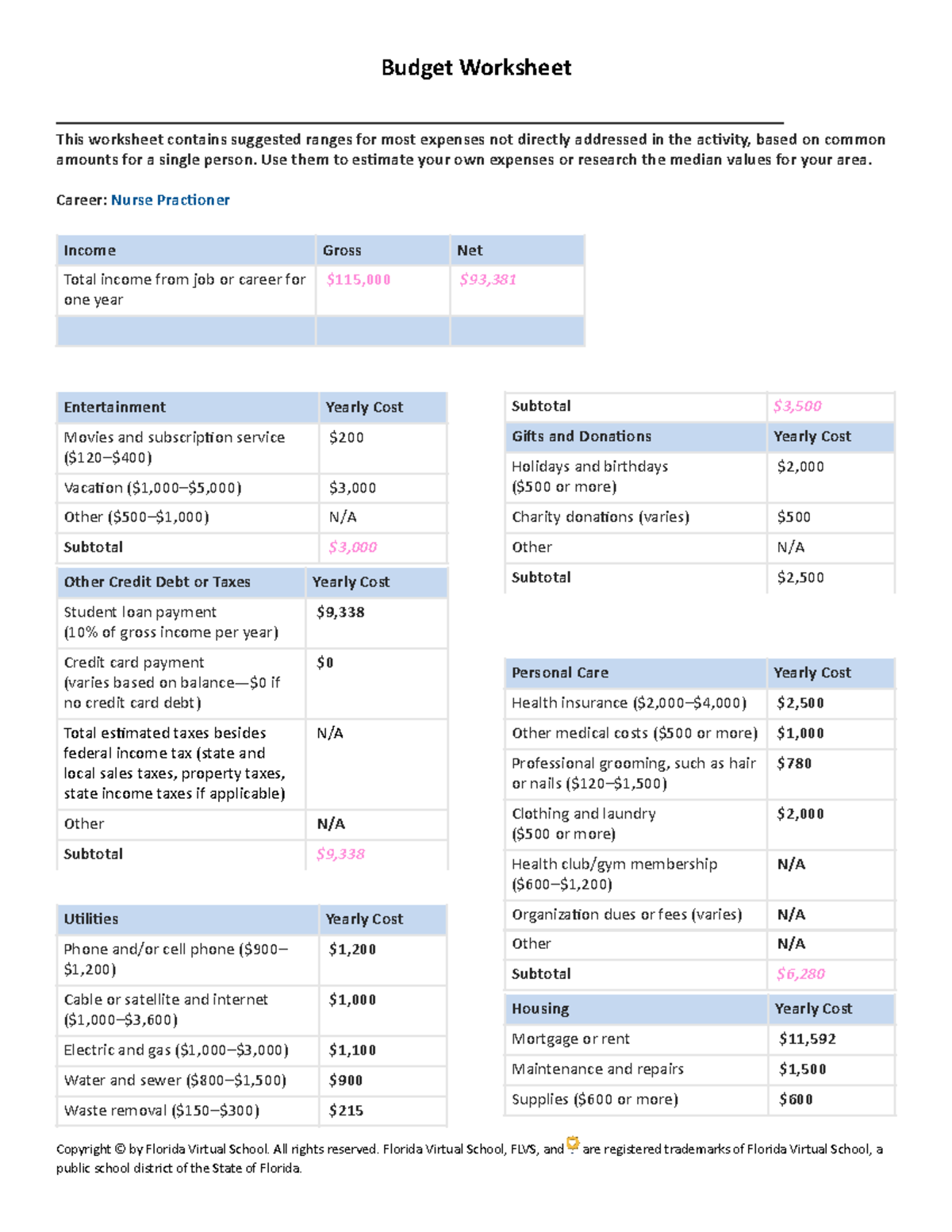 Budget Worksheet for Nurse Practitioner Income Estimation - Studocu