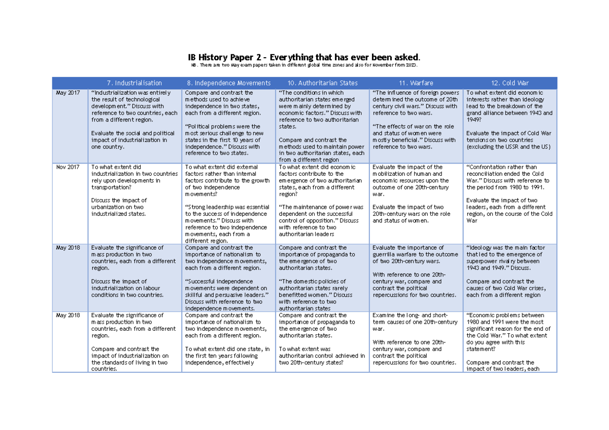 IB History Paper 2: Comprehensive Guide to Exam Questions and Themes ...