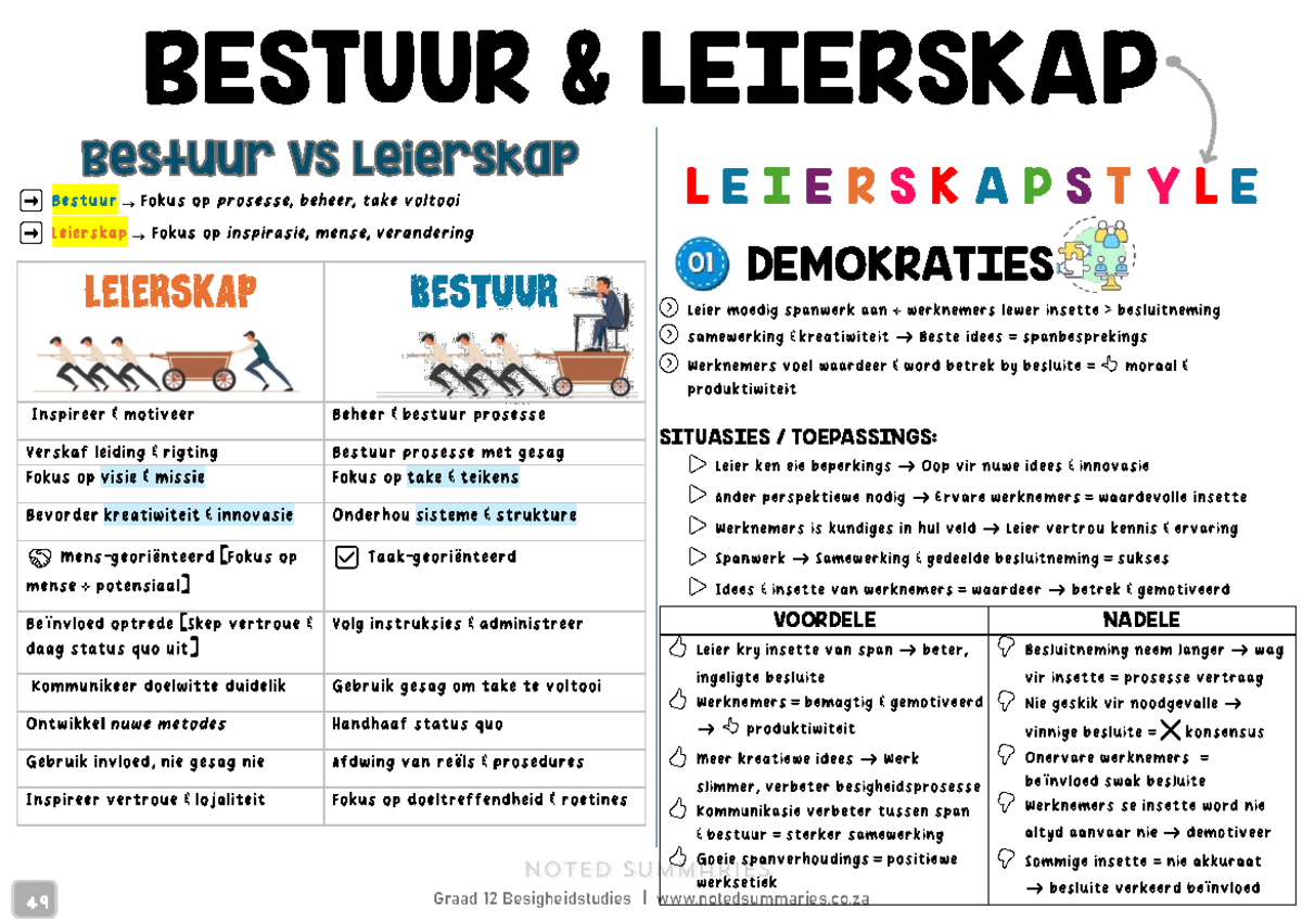 Graad 12 Besigheidstudies: Bestuur & Leierskap Stelsels en Voordele - ️ ...