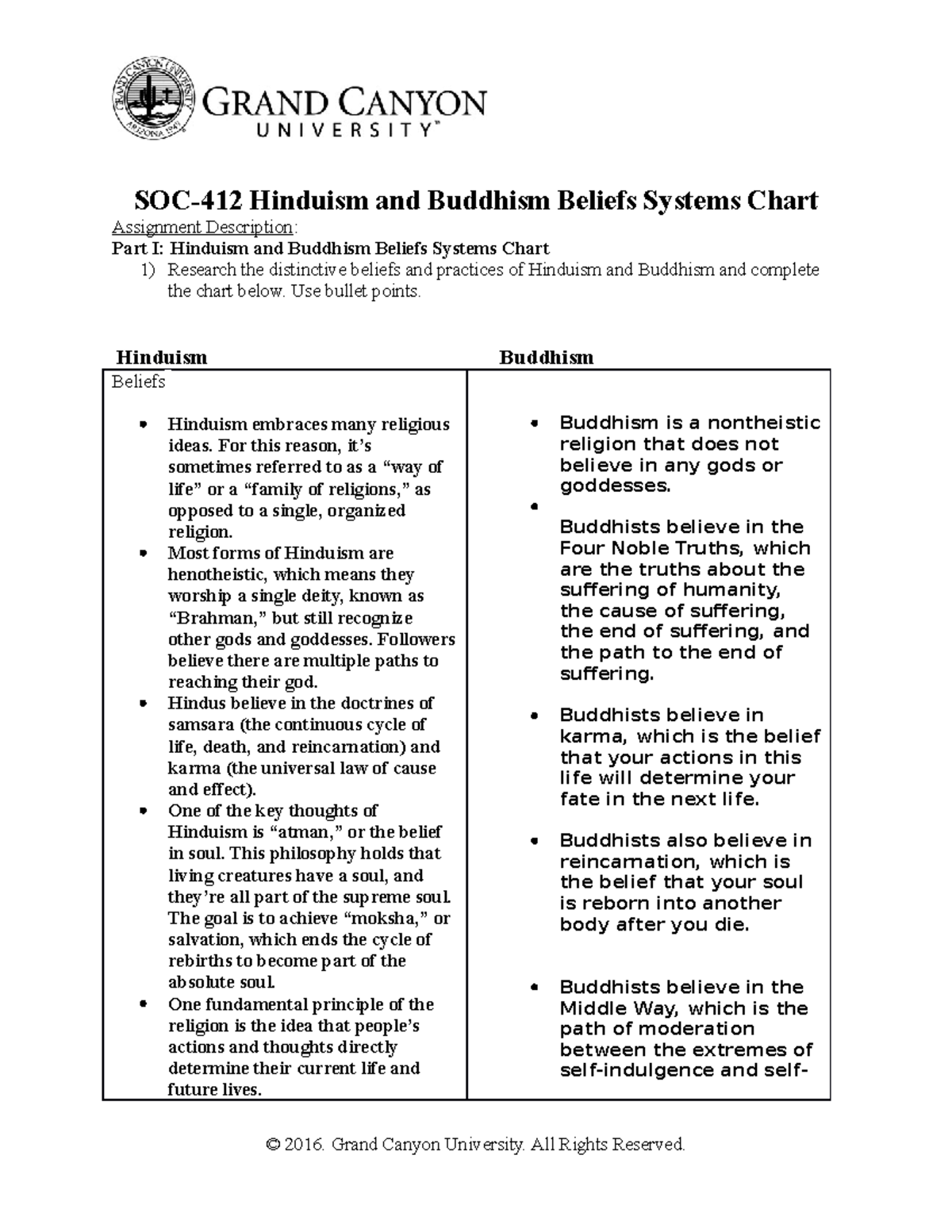 SOC-412 Final Exam Hinduism and Buddhism Beliefs Systems Comparison - Studocu