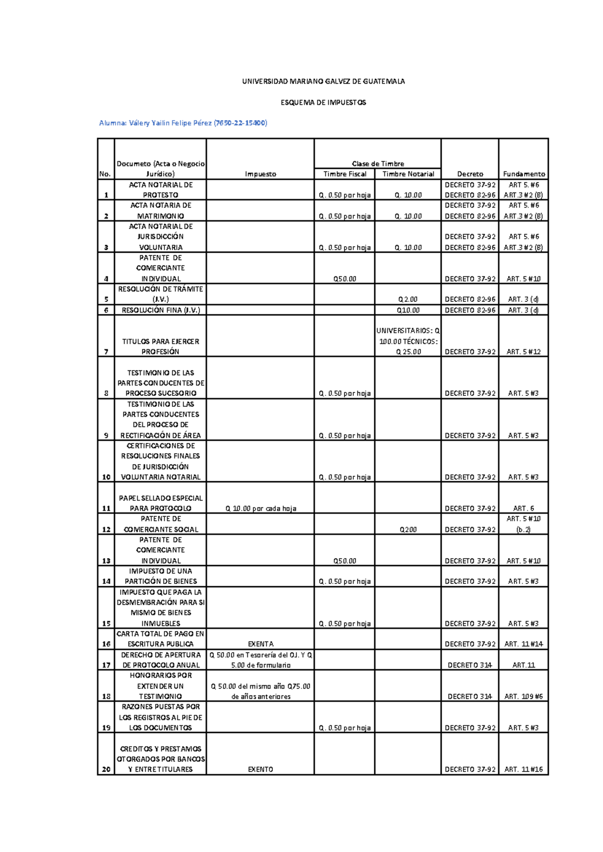 Esquema de Impuestos - Válery Yailin Felipe Pérez (JUR 101) - Studocu