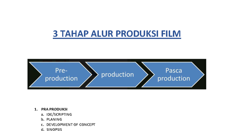 2. Alur Produksi Film: 3 Tahap Utama dalam Pembuatan Film - Studocu