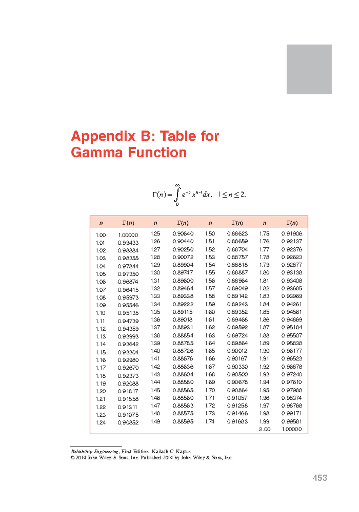 Gammafunctiontable Gamma Function Table Appendix B Table For Gamma Function Γ N X 1 N 2