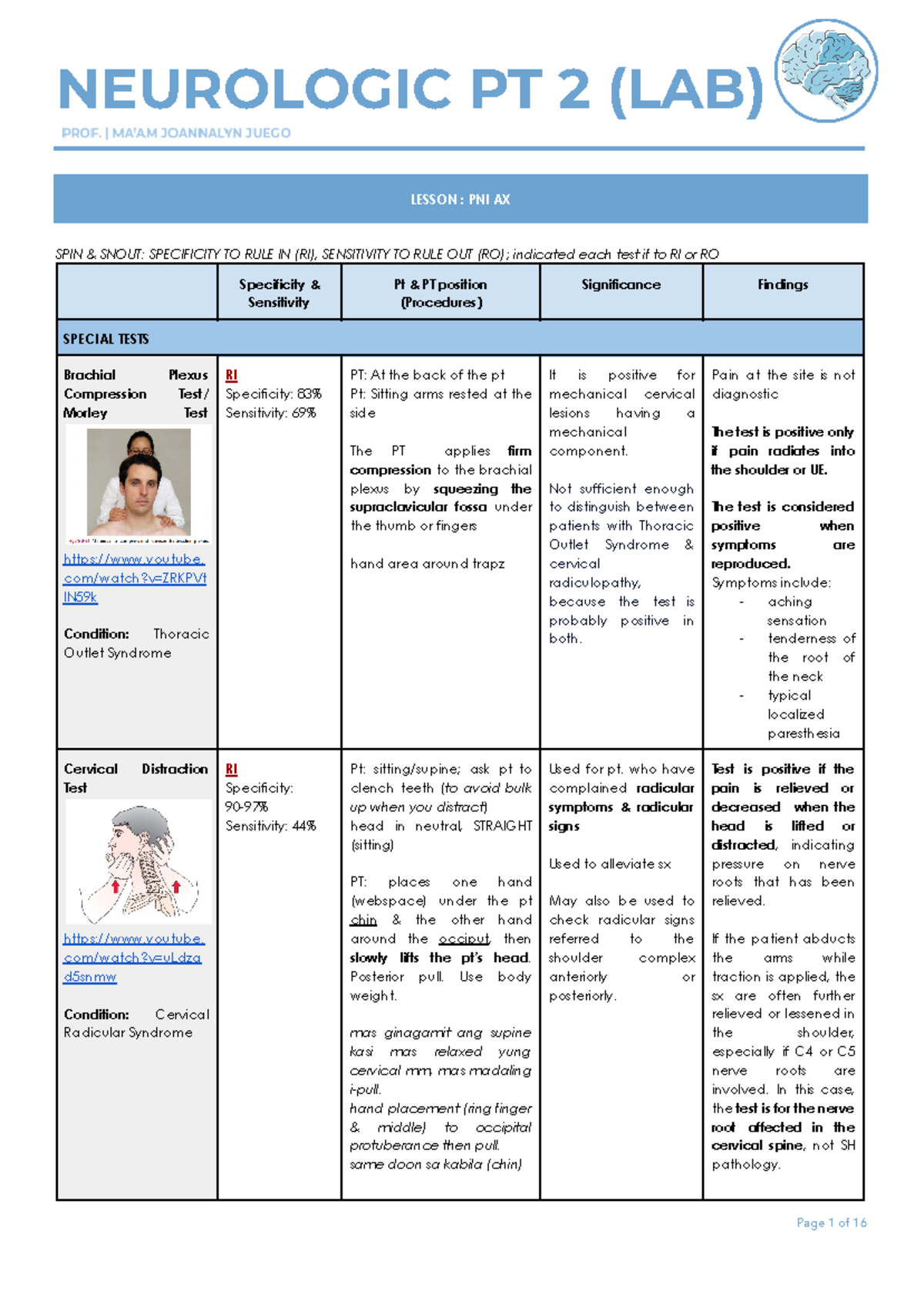 PNI AX - PNI assessment - LESSON : PNI AX SPIN & SNOUT: SPECIFICITY TO ...