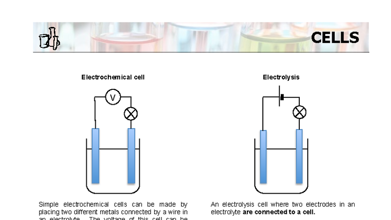 Chemsheets GCSE 1282: Electrochemical Cells & Electrolysis Notes - Studocu