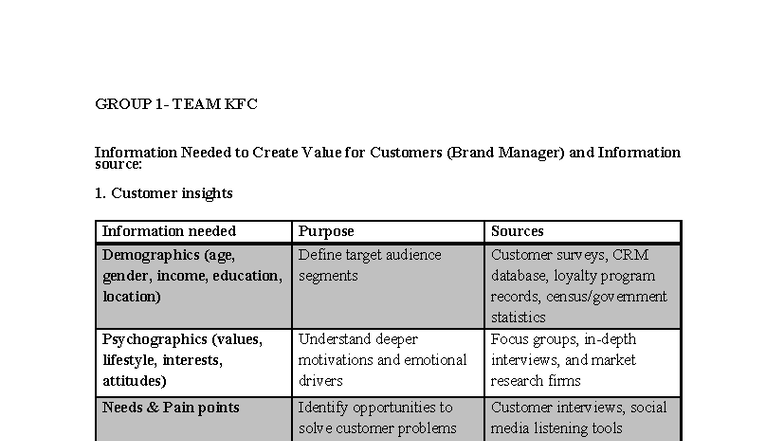 [MM ST5] KFC Customer Insights & Market Analysis for Brand Value ...