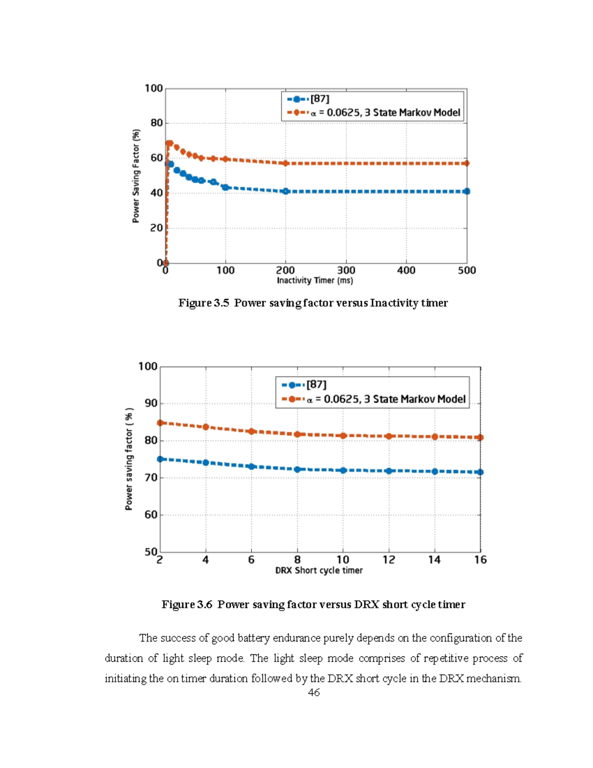 Power Saving Factor -7 - 20 .9 :=260 /,;79