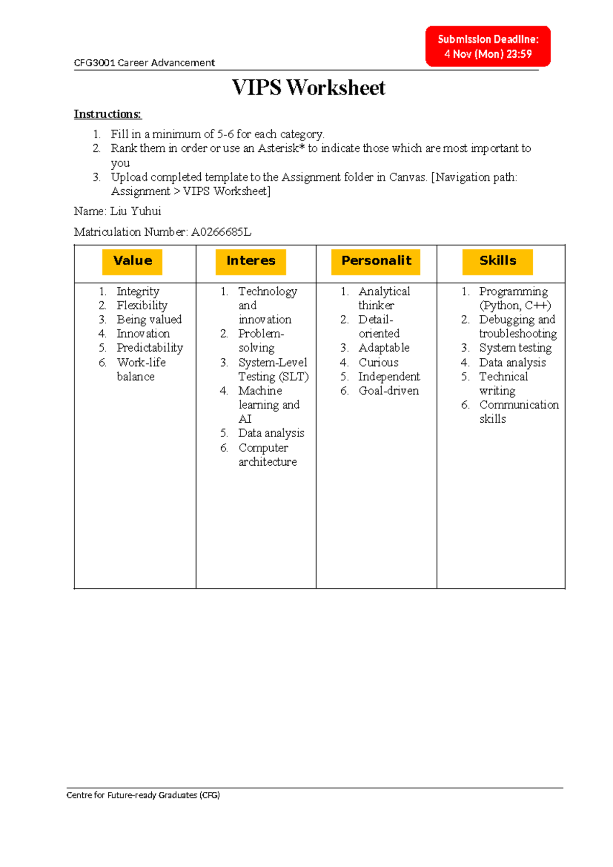VIPS Worksheet for CFG3001 - Career Advancement Template - Studocu