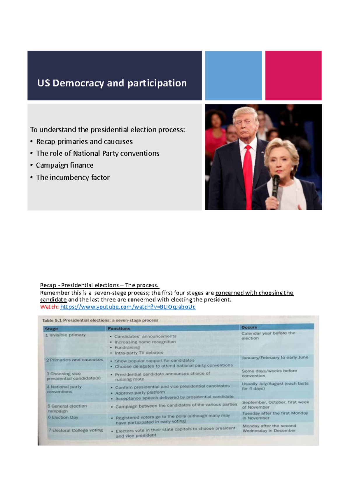 US Democracy & Participation: Lesson 2 - Elections & Campaign Finance ...