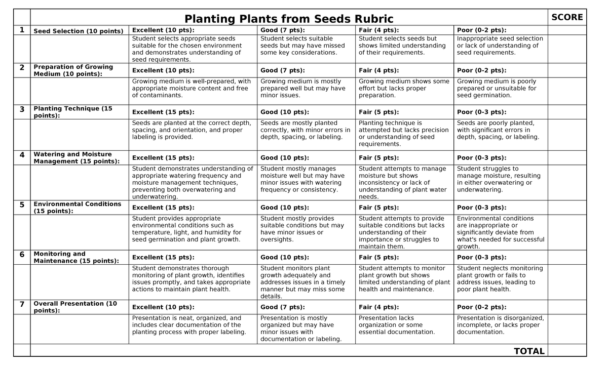 Planting from Seeds Rubric: Evaluation Criteria and Scoring Guide - Studocu
