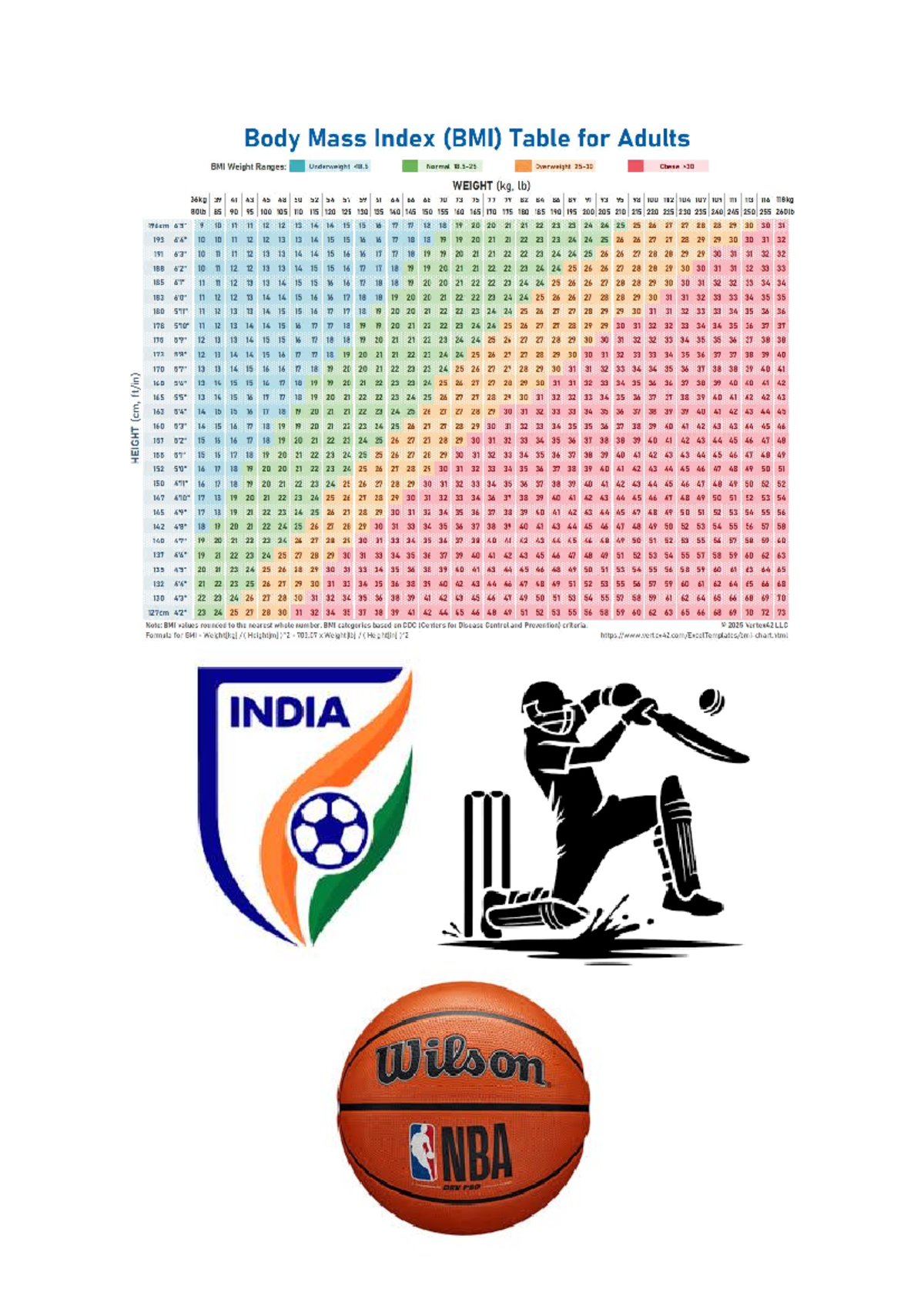 BMI Table for Adults: Weight Ranges and Categories - Studocu