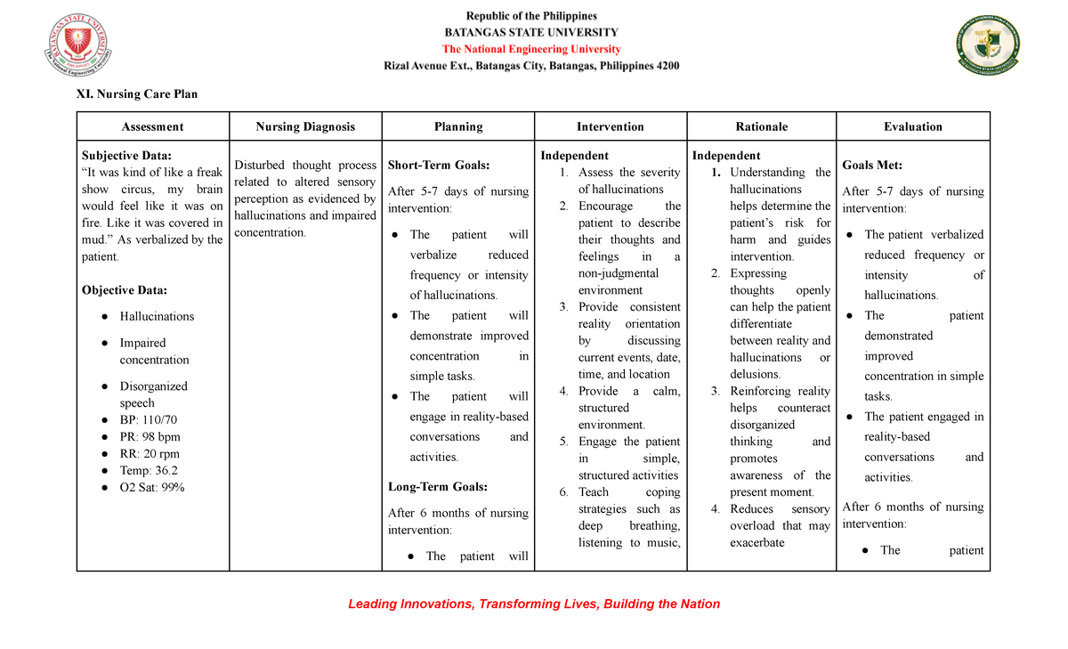 NCP CASE Study - ncp - XI. Nursing Care Plan Assessment Nursing Diagnosis Planning Intervention ...