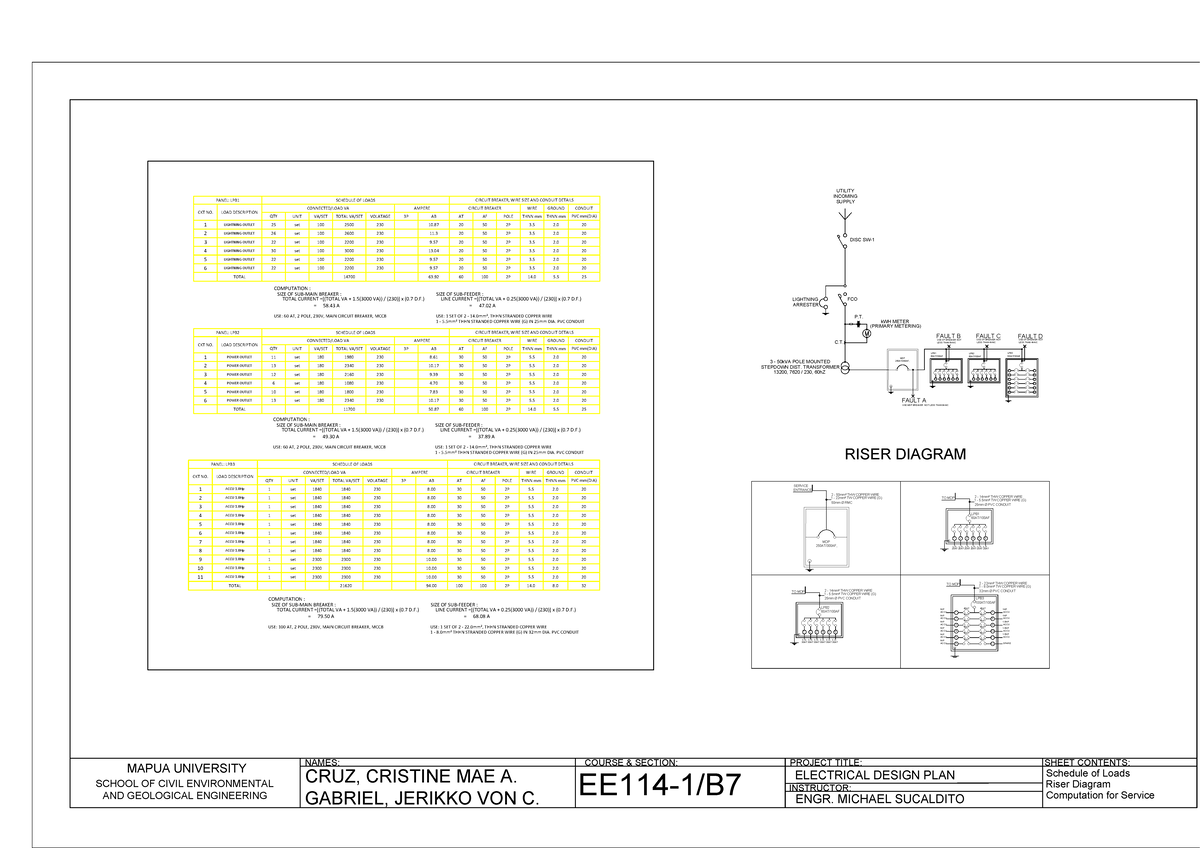 Electrical Design Plan: Load Schedule & Riser Diagram (EE 4) - Studocu
