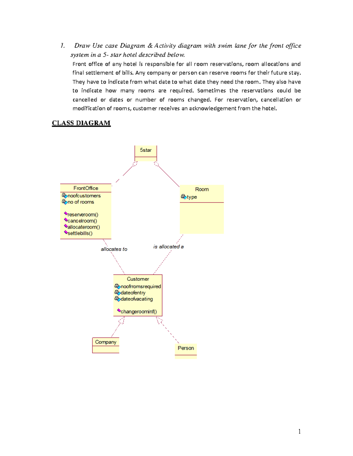 OOSD Lab Solutions: Use Case & Sequence Diagrams for Hotel ...
