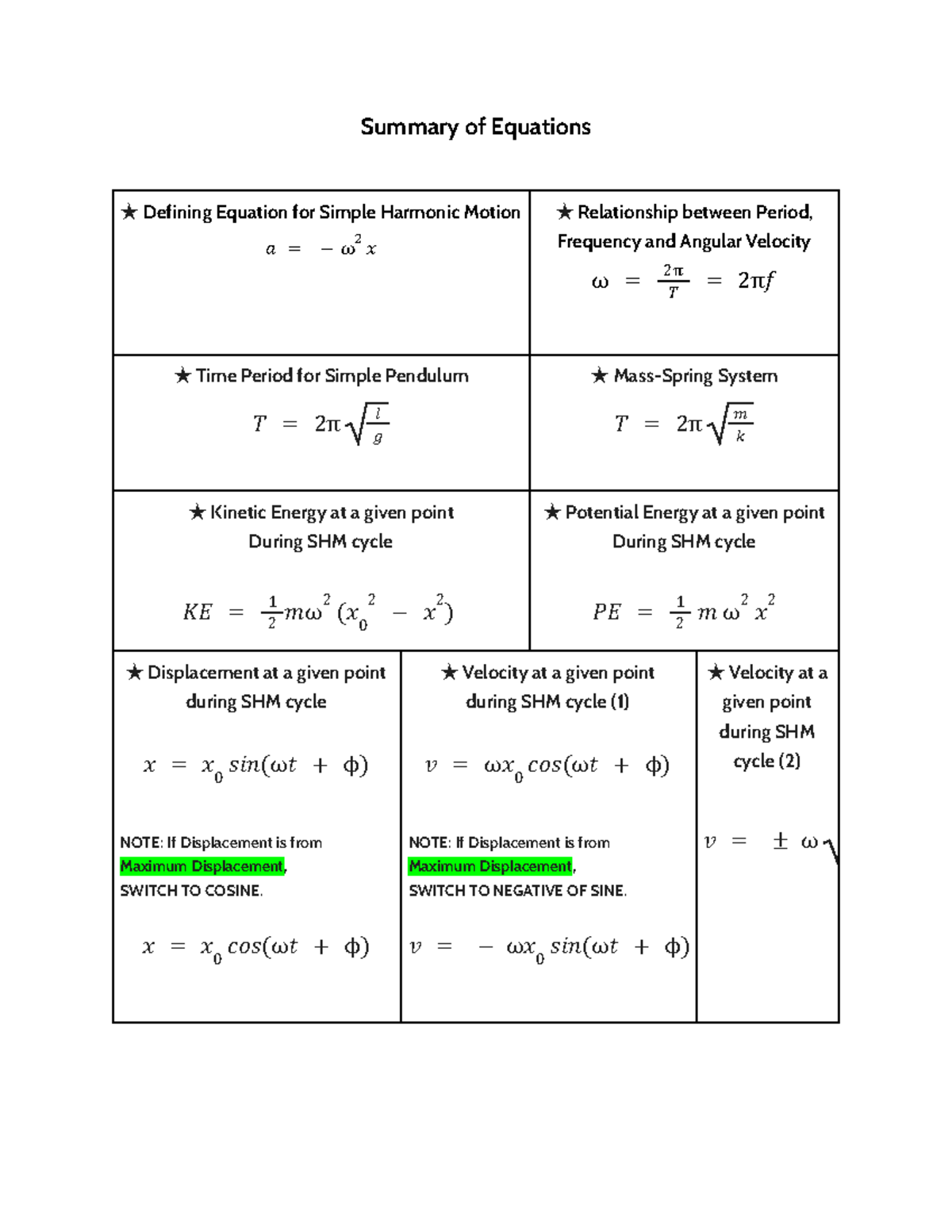 C.1 Simple Harmonic Motion: Key Equations and Concepts - Studocu